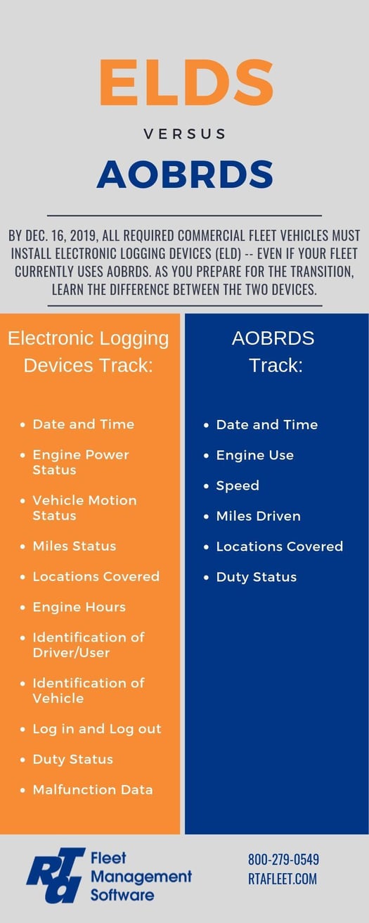 The Difference Between AOBRD and ELD | RTA Resources